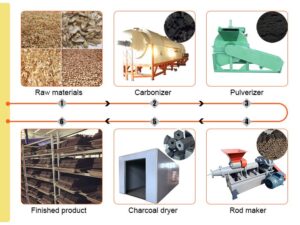 Shisha & BBQ charcoal drying | Charcoal briquettes dryer
